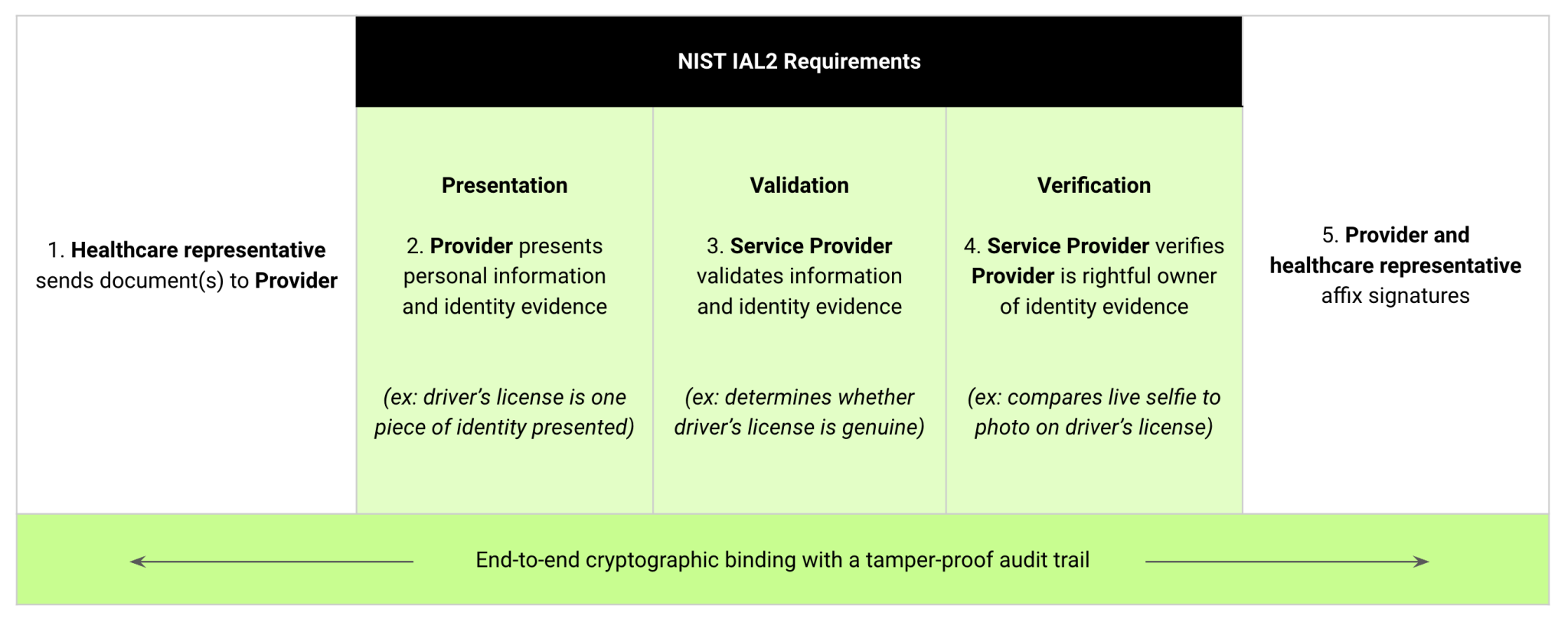 Prescription Requirements and Verification Process: What You Need to Know